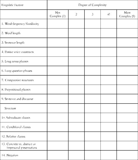 A Rubric For Assessing The Level Of Linguistic Complexity Of The Existing Test Items