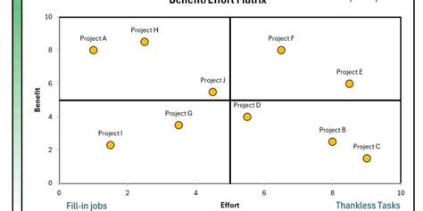 Benefit Effort Matrix Template Toolbox