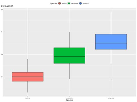 R How Should I Position A Y Axis Title In The Top Plot Margin Left