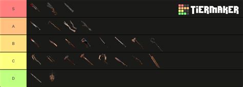 Dead By Daylight Killer Weapons Simple Version Tier List Community
