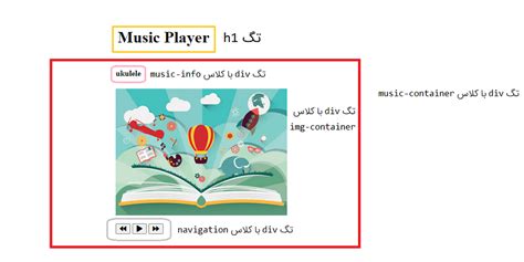 ساخت موزیک پلیر با جاوا اسکریپت روکسو