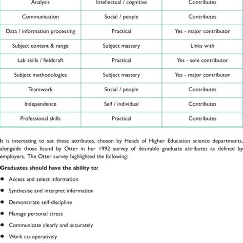 Example Of Babe Output From Excel Download Table