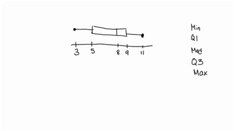 SOLVED Use Each Boxplot To Identify The Maximum Value Minimum Value Median First Quartile