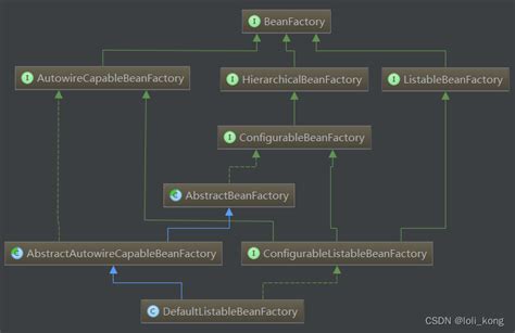 Beanfactory和applicationcontext区别及详解 Csdn博客