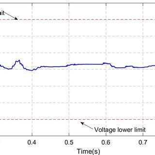 The Waveform Of PCC V Download Scientific Diagram