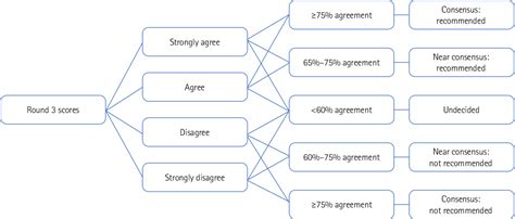figure 1 from priorities in updating training paradigms in orthopedic