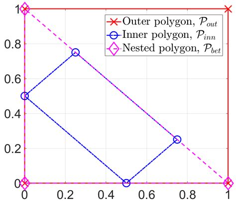 illustration of the npp instance described in example 1 download