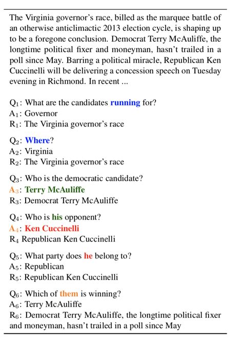 A Qa Dialog Example In The Coqa Dataset Every Dialog Is Based On A Download Scientific Diagram