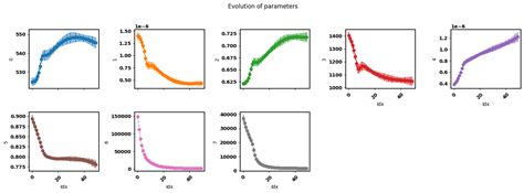 Effect Of The Smoothing Factor — Pymultipleis 010 Documentation