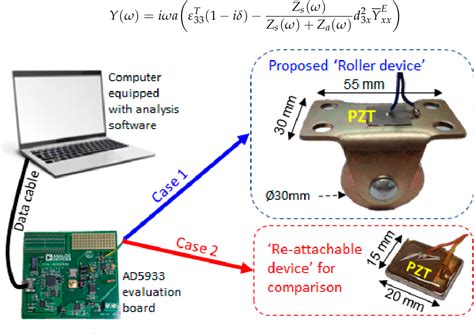 Figure 1 From Development Of A New Temporary Attachment Technique For Detecting Debonding Of A