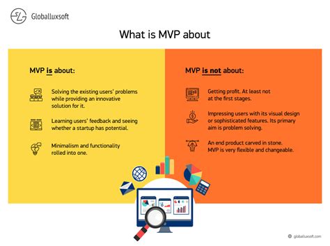 Implementing An Efficient Minimum Viable Product In Industry 40