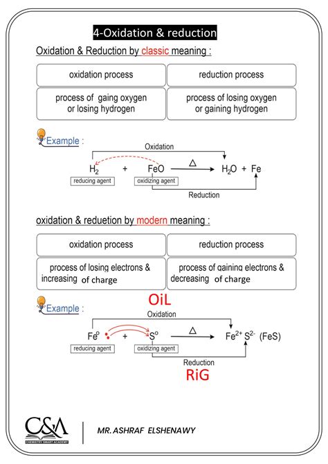 Solution Oxidation And Reduction Orbitals And Sublevels And Balancing Of Chemical