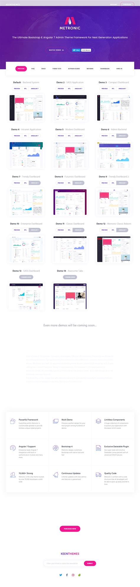 Metronic Responsive Admin Dashboard Template