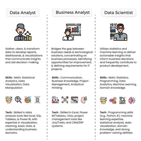 dataanalyst businessanalyst datascientist careerintech… swarnava ghosh