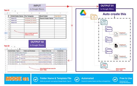 how to use mode 01 of auto create folders and files add ons tìm khách