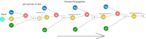 Python Machine Learning Blog Python Machine Learning