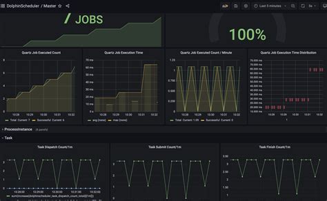 Feature Metrics Enable Prometheus To Collect Metrics In Standalone Mode Demo · Issue 10395