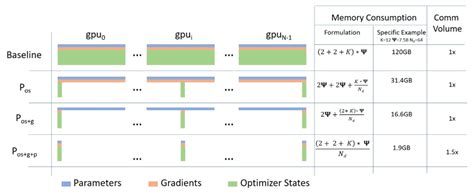 Fine Tune Flan T5 Xl Xxl Using Deepspeed And Hugging Face Transformers