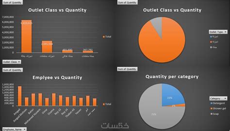 جميع خدمات برنامج Excel تحليل وعرض وإدخال البيانات خمسات