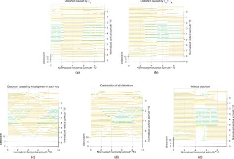 Figure 1 From A Simple Self Calibration Method For The Internal Time Synchronization Of Mems