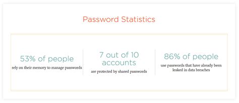 About The Password Manager Password Manager