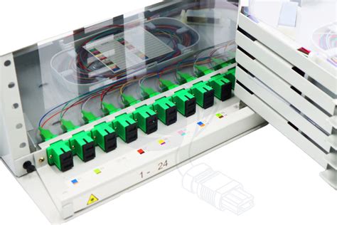 U Pivoting Patch Panel Briticom
