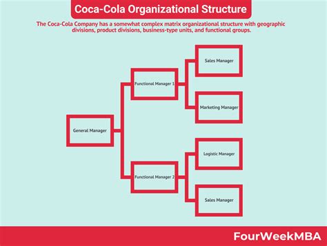 Modular Organization Fourweekmba