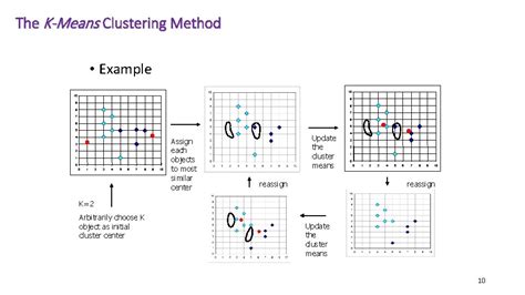 K Means Clustering Step By Step Example Mr