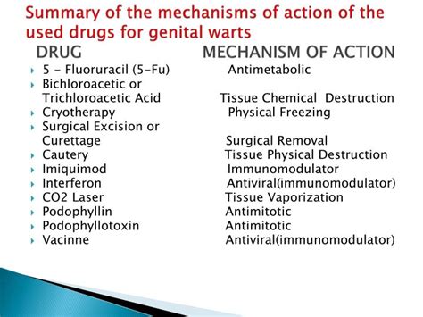 Ppt Genital Warts Powerpoint Presentation Id2067735