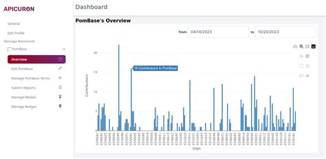 Send Data To Apicuron Placeholder Issue · Issue 1013 · Pombase