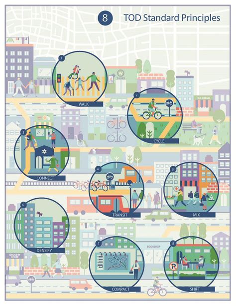 15 Innovative Conceptual Transit Oriented Designs Around The World 15 Innovative Conceptual Transit Oriented Designs Around The World