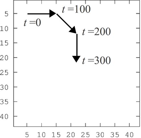 The Route Of Input Pattern In The Scenario Download Scientific Diagram
