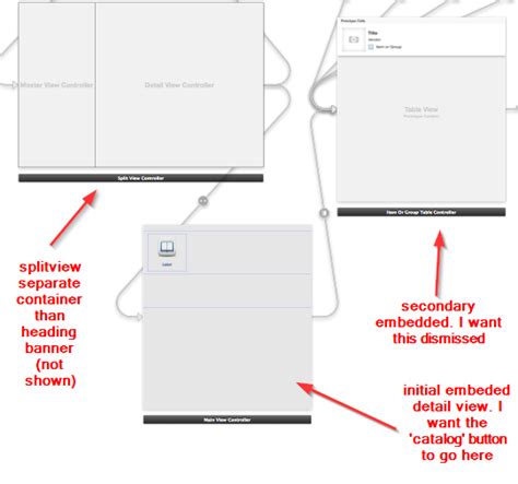 Objective C Ipad Return Home Button Stack Overflow