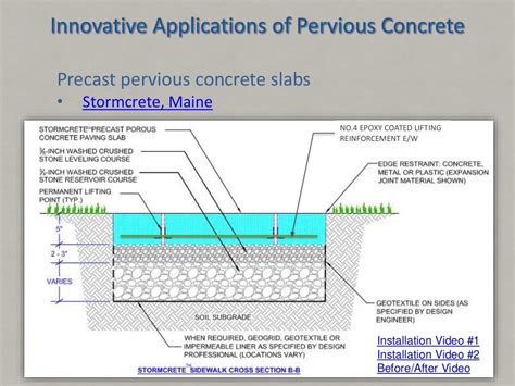 Innovative Applications Of Pervious Concrete