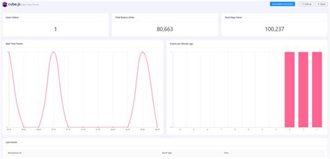Javascript Dashboard Templates 14 Great Examples To Keep In Mind Dev