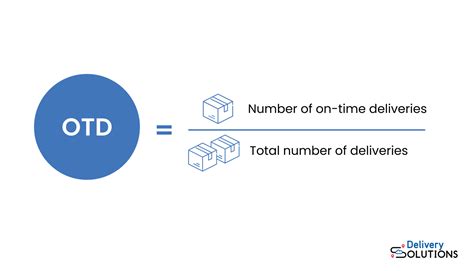 how to improve the on time delivery kpi 6 tips