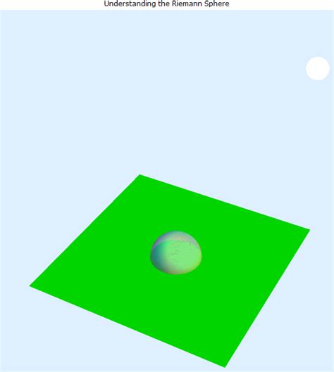 Understanding The Riemann Sphere R Wtf