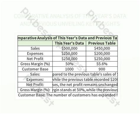 Comparative Analysis Of This Years Data And Previous Unveiling Key