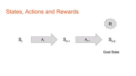 reinforcement learning ppt