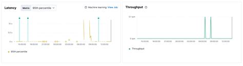 APM Latency Graph Is Not Filtering Properly On 8 8 Issue 158964 Elastic Kibana GitHub