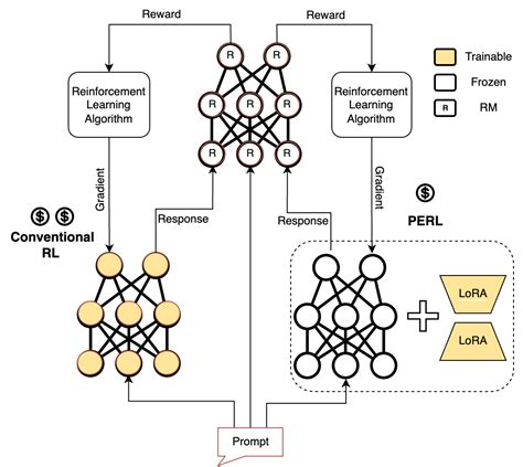 240310704 Perl Parameter Efficient Reinforcement Learning From