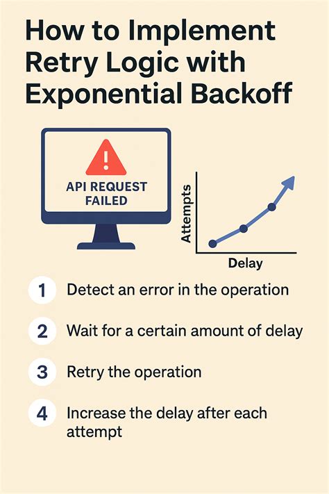 Implementing Retry Logic With Exponential Backoff Devops Support