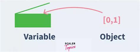 Functions In Python Python Functions Scaler Topics