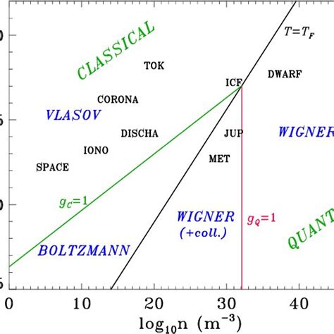 Fermi Dirac Velocity Distribution Projected On A Single Velocity