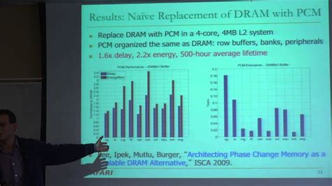 Recitation 9 Memory 740 Computer Architecture 2013 Carnegie