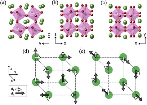 Lio Has Glazer Tilt Pattern A B − B − Where A A Denotes