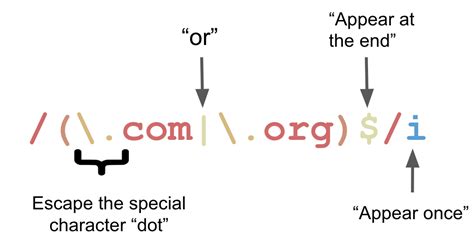 Hướng dẫn cơ bản để làm việc với Javascript regular expression TopDev