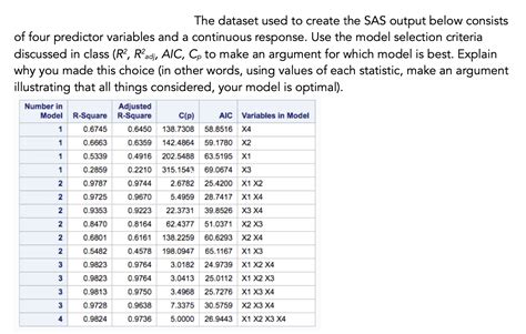 Solved The Dataset Used To Create The Sas Output Below