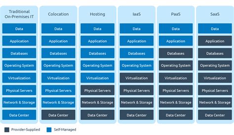 What Is XaaS IaaS Vs SaaS Vs PaaS Whats The Difference Examples