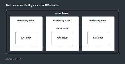 How We Used Terraform To Create And Manage A Ha Aks Kubernetes Cluster In Azure